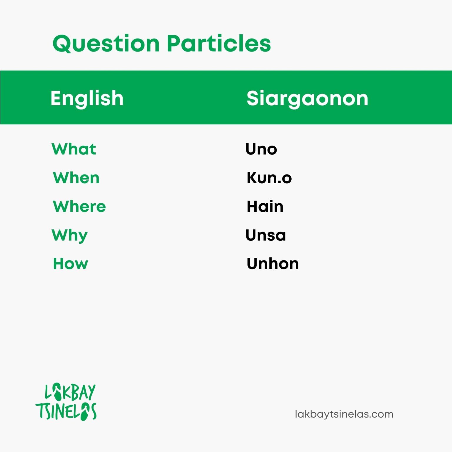 23 Helpful Siargaonon Phrases for Tourists Visiting Siargao - Lakbay ...