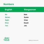 23 Helpful Siargaonon Phrases for Tourists Visiting Siargao - Lakbay ...